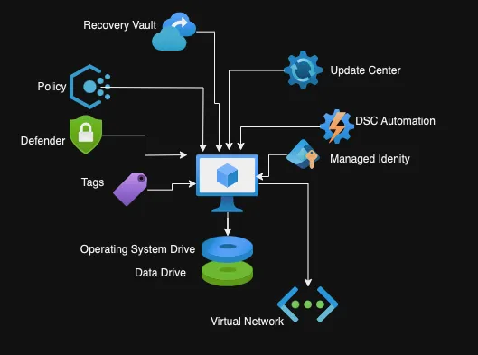How to Approach a Cloud Centre of Excellence (CCoE) Correctly - Cloudy Waters